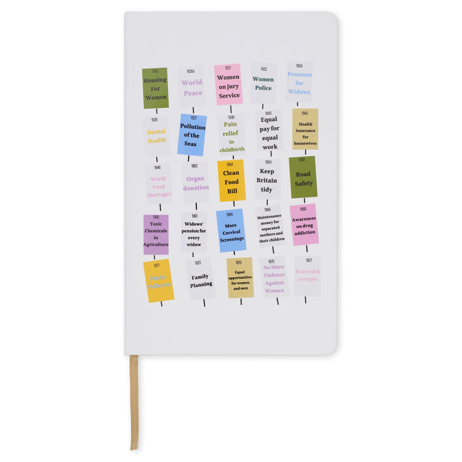 WI Campaign History Notebook – WI Shop